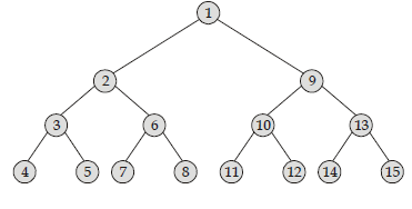 DS: BINARY MIN HEAP MADE EASY TEST