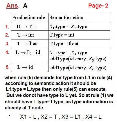 Compiler Design: GATE CSE 2019 | Question: 36