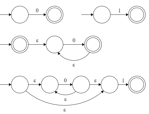 Theory of Computation: Convert the following regular expressions to NFA.