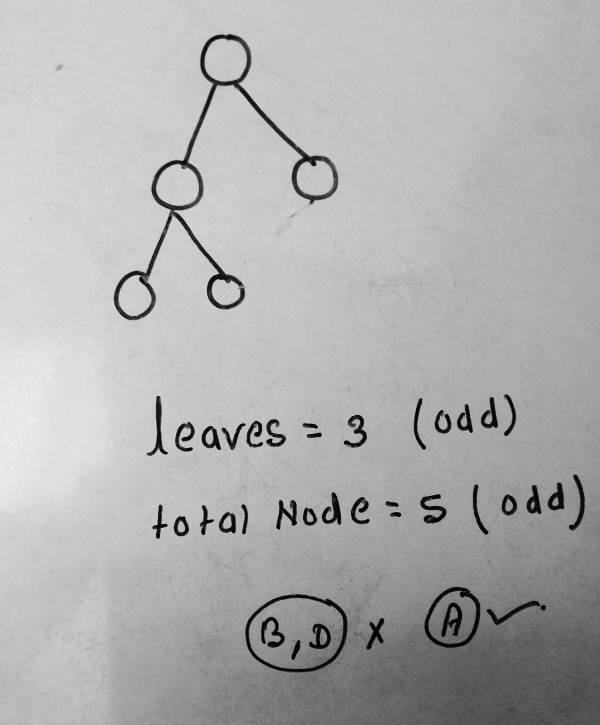 Ds Ugc Net Cse December 2009 Part 2 Question 21 