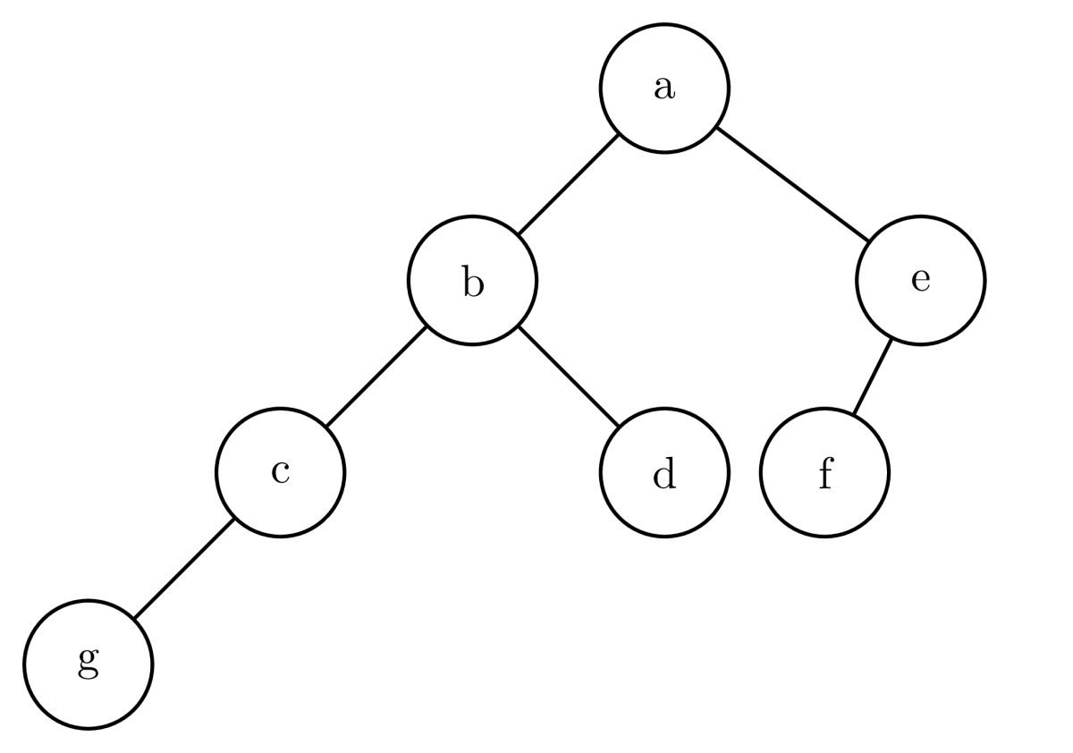 Others: UGC NET CSE | June 2006 | Part 2 | Question: 21