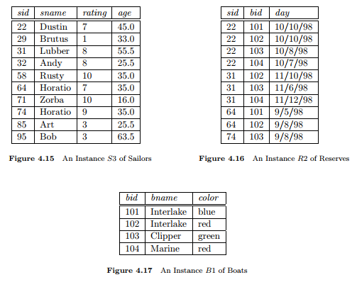Databases: DBMS (2nd Ed.) By RaghuramKrishnan #Page no:128 and 129