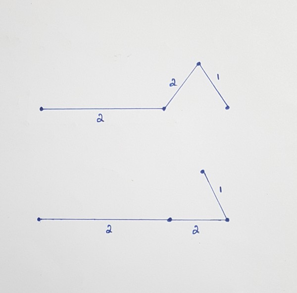 Algorithms: TIFR CSE 2019 | Part B | Question: 2