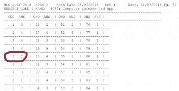 Object Oriented Programming: UGC NET CSE | July 2018 | Part 2 | Question: 5