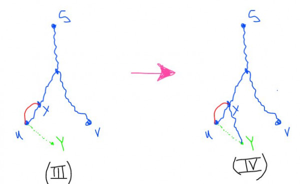 Algorithms: GATE CSE 2006 | Question: 48
