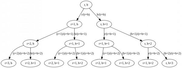 Probability: GATE CSE 2021 Set 2 | Question: 33