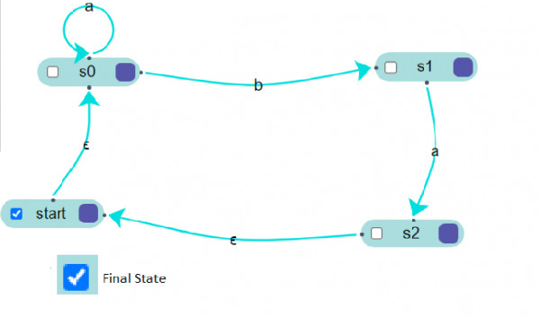 Theory Of Computation Conversion Of Regular Expression To Finite Automata