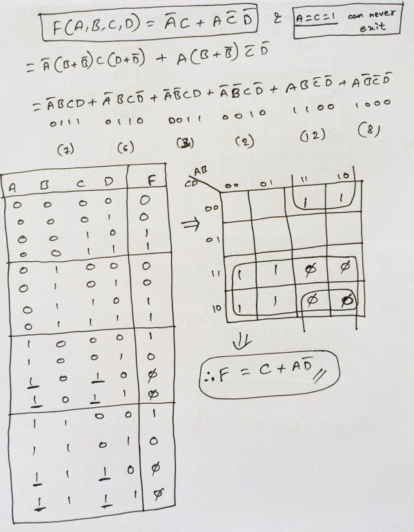 Digital Logic: Boolean Algebra