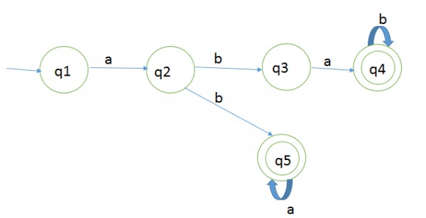 Theory of Computation: UGC NET CSE | December 2012 | Part 3 | Question: 47