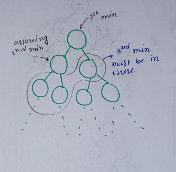 Data Structures: GATE CSE 2003 | Question: 23