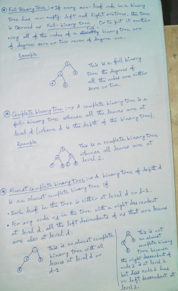 DS: DATA STRUCTURES