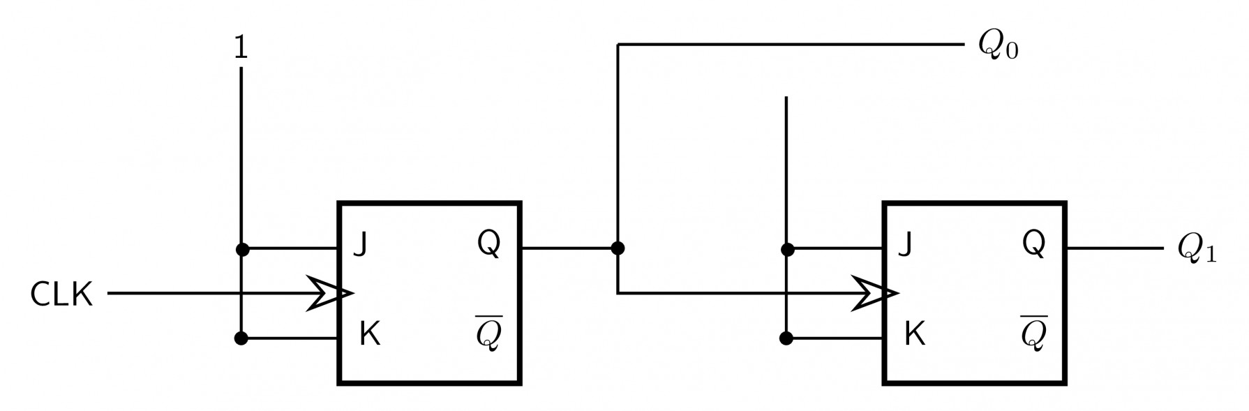 Digital Logic: UGC NET CSE | July 2018 | Part 2 | Question: 94