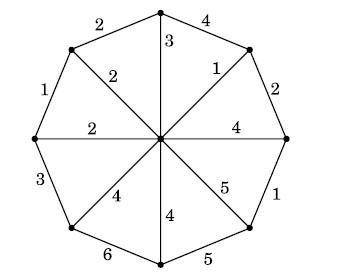 Unknown Category: UGC NET CSE | December 2018 | Part 2 | Question: 12