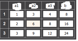 Linear Algebra: GATE CSE 2017 Set 1 | Question: 3