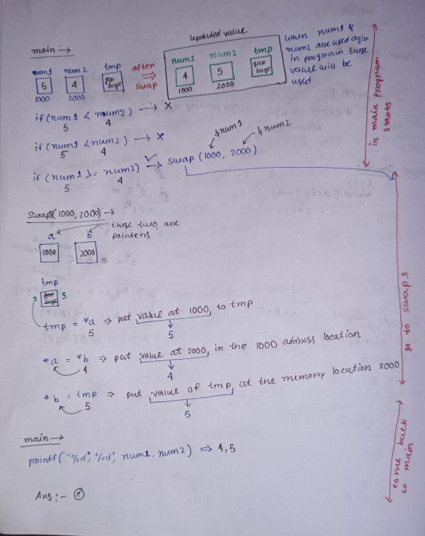 Programming in C: GATE IT 2008 | Question: 50