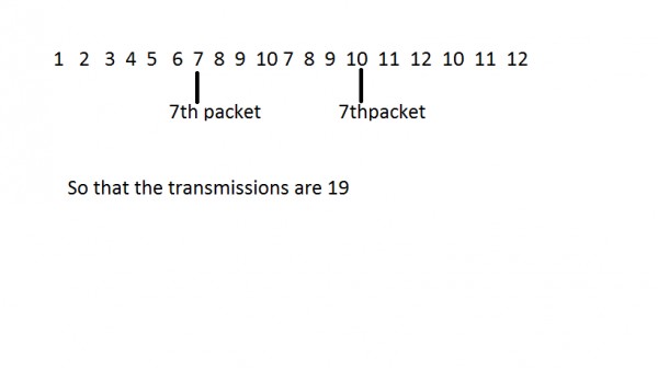 Computer Networks: GBN