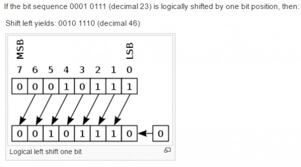 Programming in C: Java oops