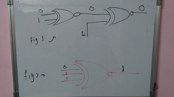 Digital Logic Ace Test Series Digital Logic Digital Circuits