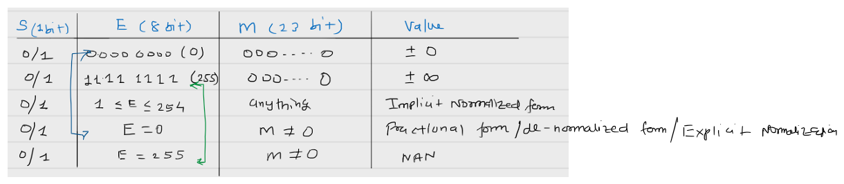 Digital Logic: GATE CSE 2021 Set 2 | Question: 4