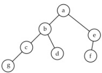DS: UGC NET CSE | June 2005 | Part 2 | Question: 23