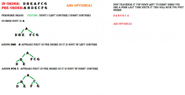 Data Structures: GATE CSE 2007 | Question: 39, UGCNET-June2015-II: 22