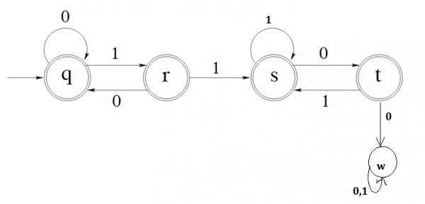 Theory Of Computation The Set Of All Strings In Which Every Pair Of Adjacent 0s Appear Before 