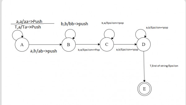 Theory of Computation: Peter Linz CFL