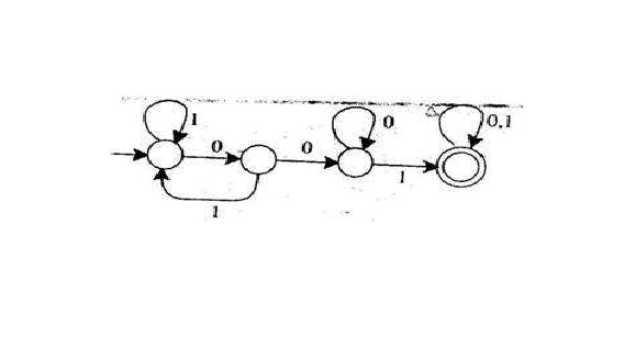 Gate Test By Bikram Mock Gate Test 3 Question 33