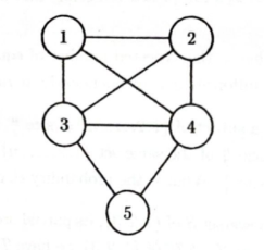 Graph Theory: DRDO CSE 2022 Paper 1 | Question: 13