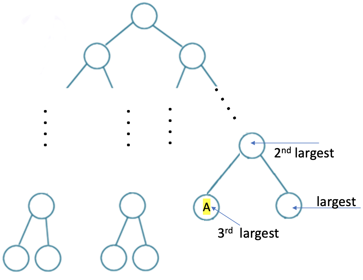 Data Structures: GATE CSE 2022 | Question: 18