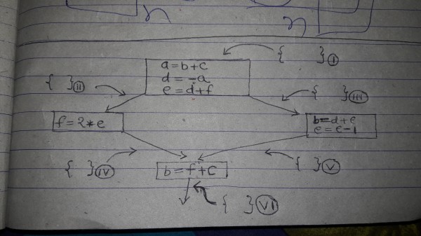 Compiler Design: Live variable Analysis