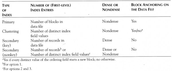 Databases: ISRO CSE 2018 | Question: 51