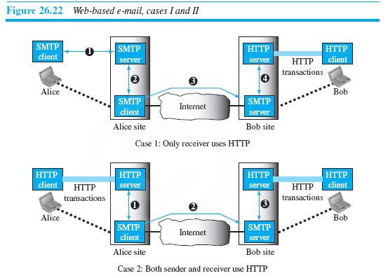 Computer Networks: GATE CSE 2011 | Question: 4