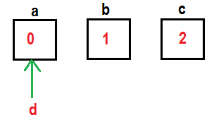 Programming in C: GO Classes Test Series 2024 | Mock GATE | Test 11 ...