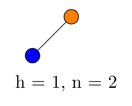 Data Structures: GATE CSE 1998 | Question: 21