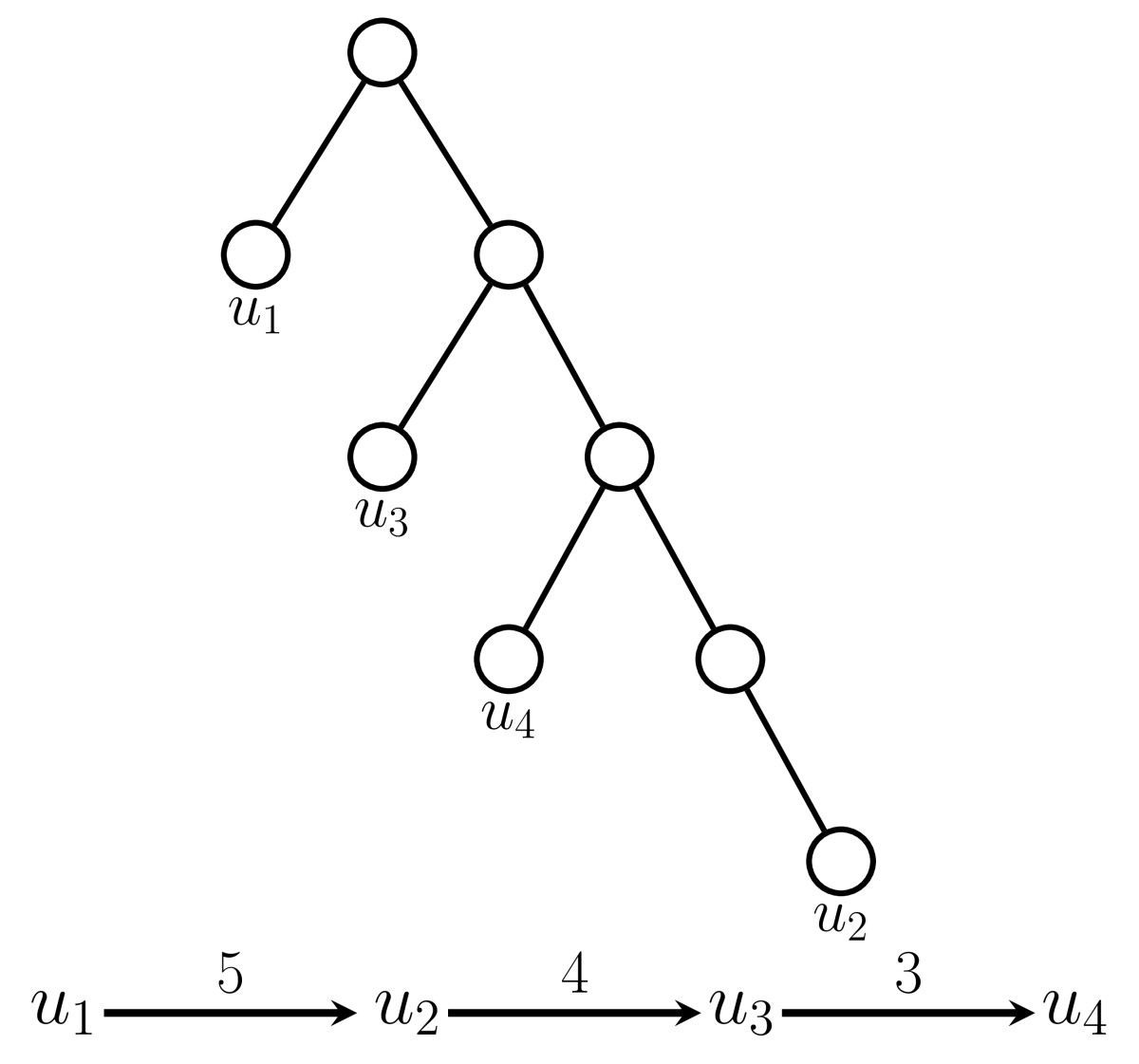DS: TIFR CSE 2012 | Part B | Question: 15