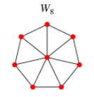 Graph Theory: TIFR CSE 2020 | Part B | Question: 11