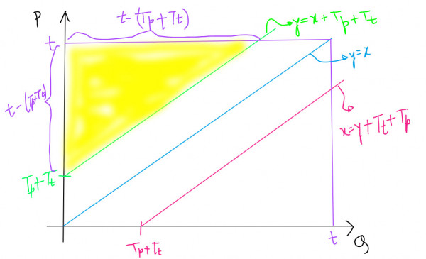 Computer Networks: GATE CSE 2022 | Question: 47