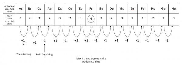 Algorithms: GATE CSE 2003 | Question: 69