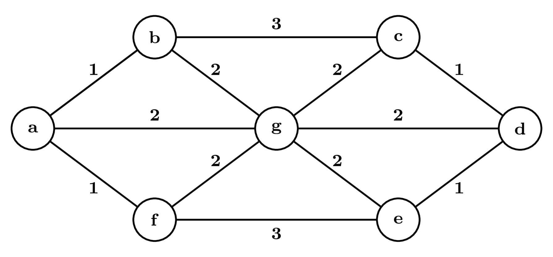 Algorithms Gate Cse 2024 Set 2 Question 49