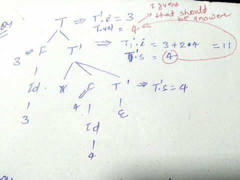 Compiler Design: SDT.