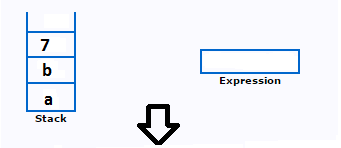 Programming in C: what is the value of postfix expression a b c d ...