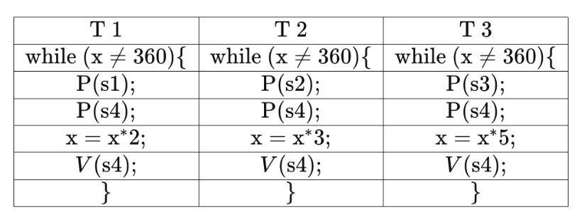 Others: GO Classes Test Series 2025 | NIELIT Mock Test 1 | Question: 105
