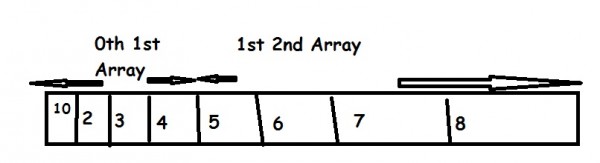 Programming in C: Ace Test Series