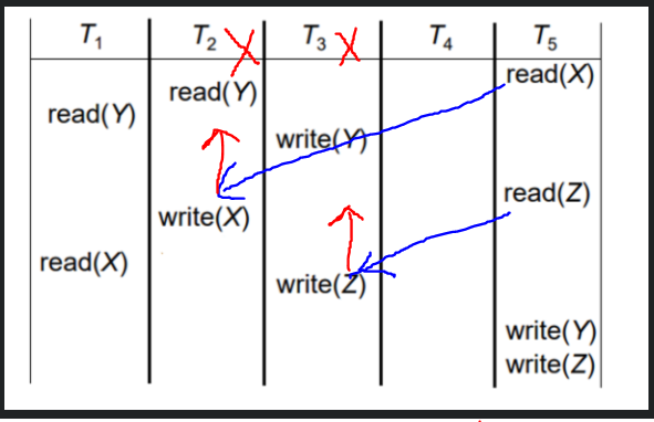 Databases Go Classes Test Series 2024 Mock Gate Test 12 Question 55