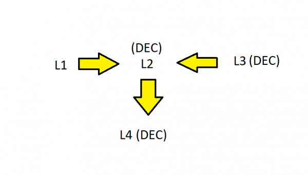 Theory of Computation: GATE CSE 2015 Set 3 | Question: 53