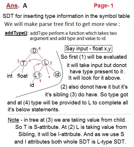 Compiler Design Gate Cse 2019 Question 36 