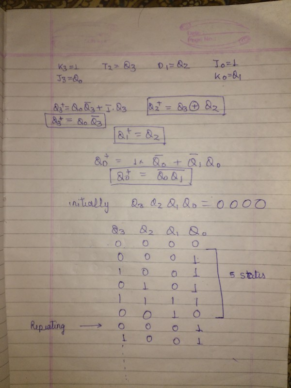 Digital Logic: TESTBOOK Counter modulus
