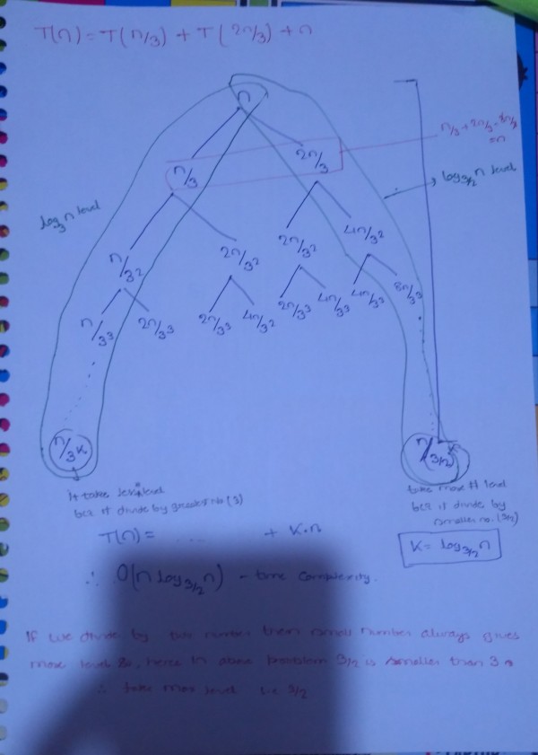 Algorithms Recurrance Relation Recursion Tree 1838
