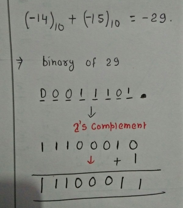 Digital Logic: UGC NET CSE | July 2018 | Part 2 | Question: 96
